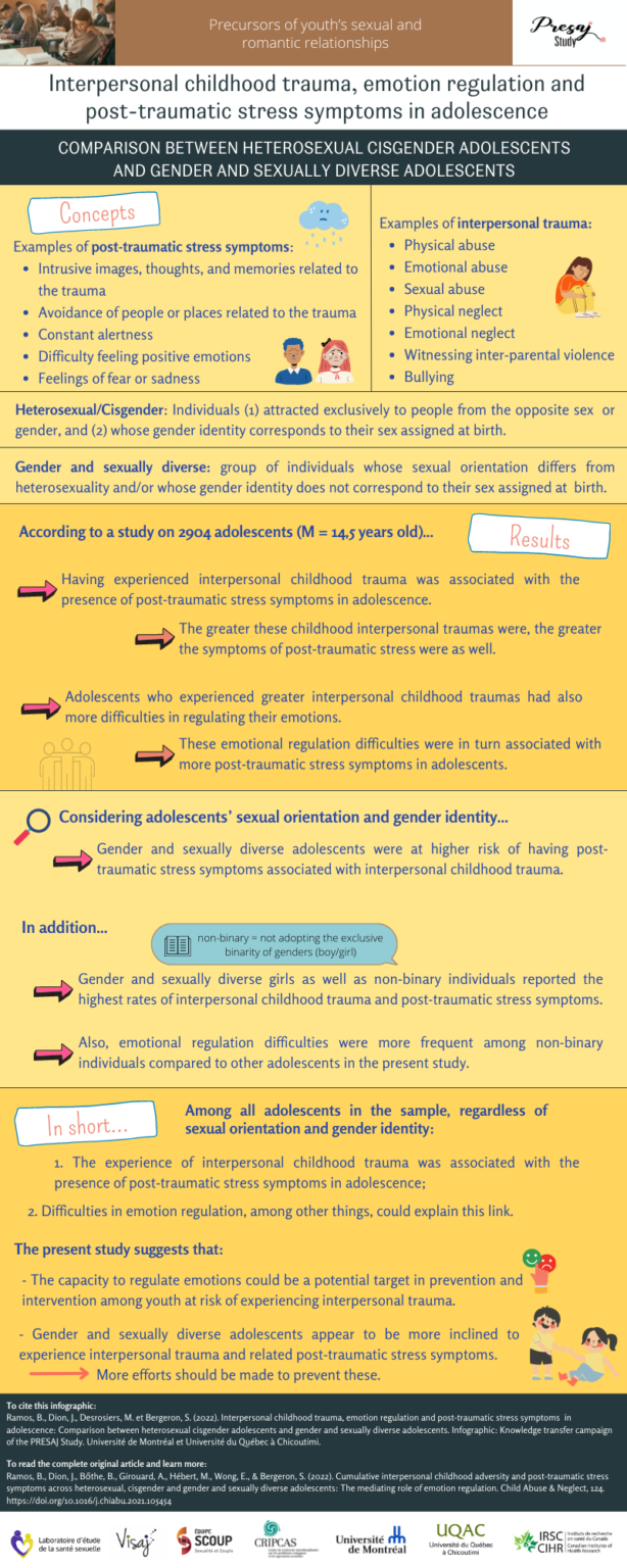 Interpersonal Childhood Trauma In Adolescents Sophiebergeron